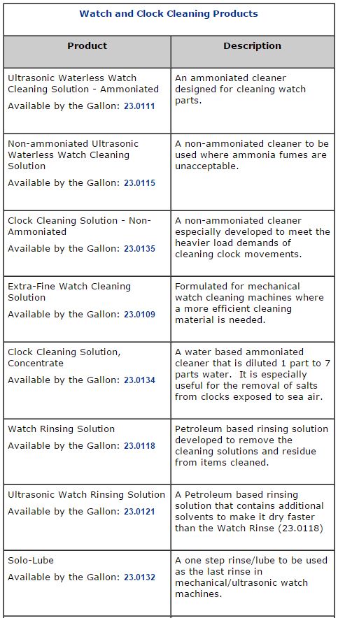 Jewelry Care & Cleaning | Esslinger Watchmaker Supplies Blog