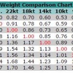 Melting Points | Temperature Metals Melt At | Esslinger.com | Esslinger Watchmaker Supplies Blog