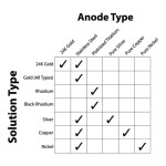 Benefits of Electrocleaning Jewelry - Esslinger Watchmaker Supplies Blog