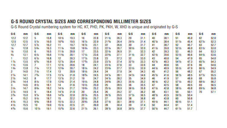How to Get the Measurement for a Replacement Pocket Watch Crystal ...