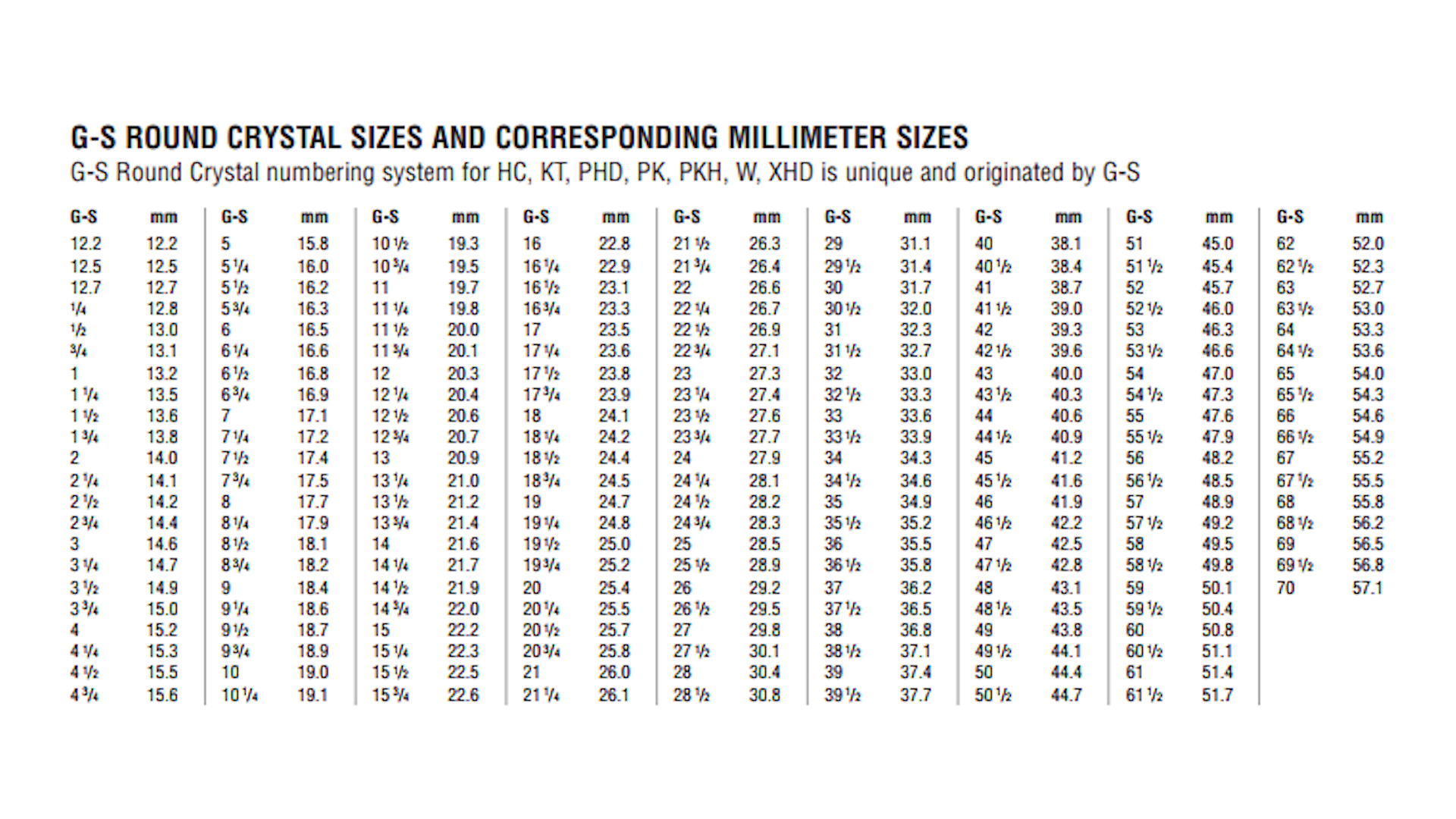 How to Get the Measurement for a Replacement Pocket Watch Crystal ...