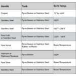 Moebius Oil Technical Data Chart | Esslinger Watchmaker Supplies Blog
