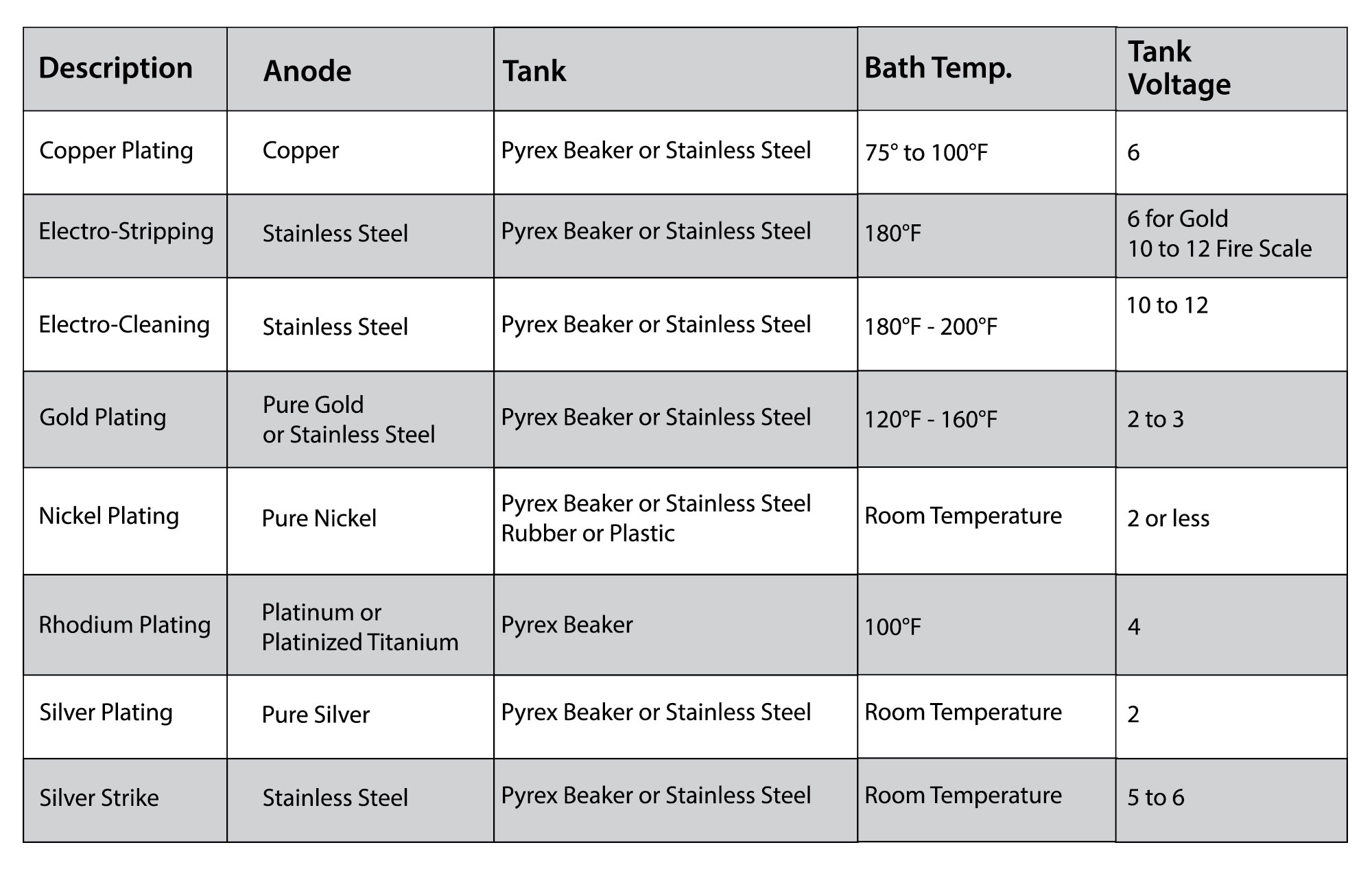 Guide To Electro Plating Chart Esslinger Watchmaker Supplies Blog Guide To Electro Plating Chart Esslinger Watchmaker Supplies Blog