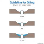 How to Oil a Watch - Essential Guide to Watch Oiling - Esslinger ...