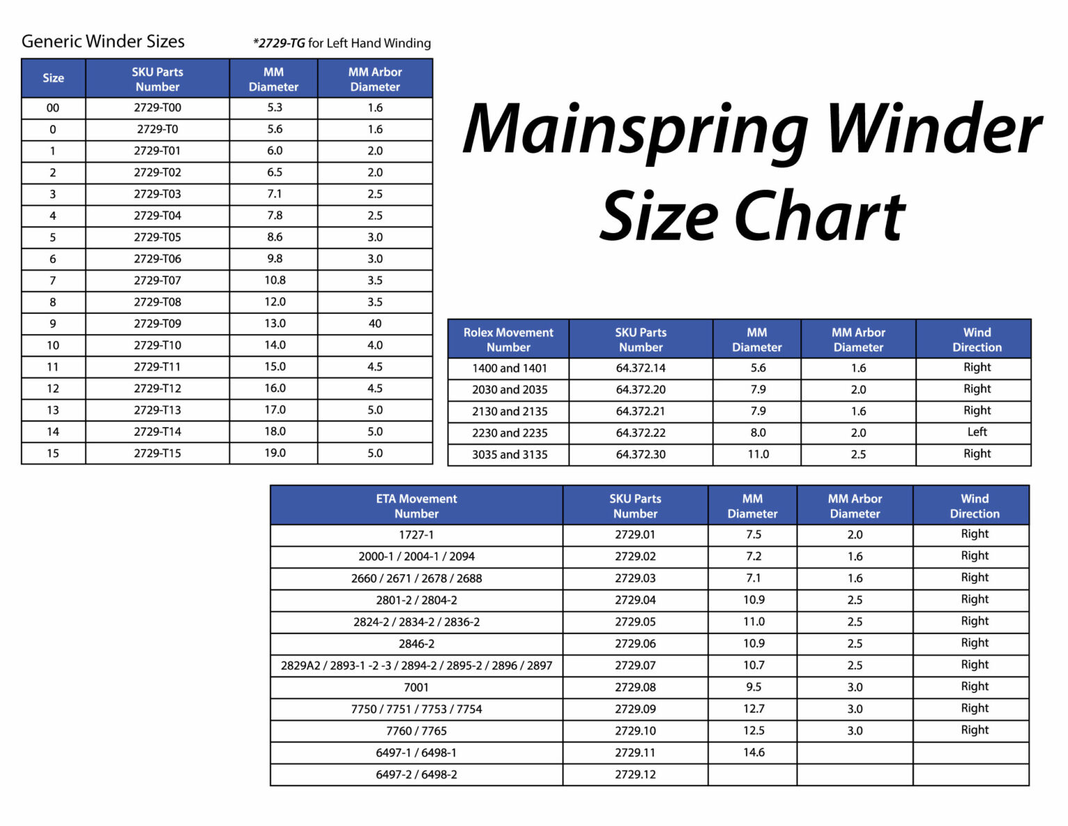 Mainspring Winder Size Chart - Esslinger Watchmaker Supplies Blog