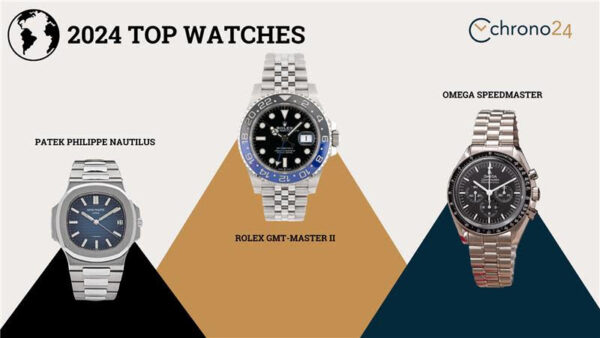 Luxury Watches In Focus: How the Market Changed In 2024 - Esslinger ...